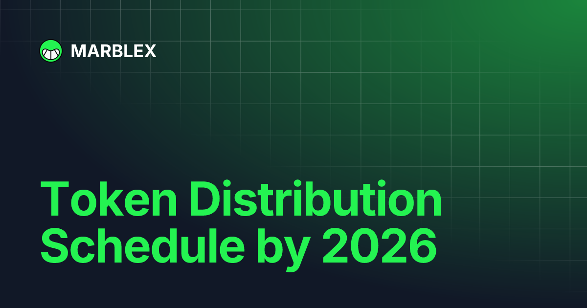 Token Distribution Schedule by 2026 | MARBLEX